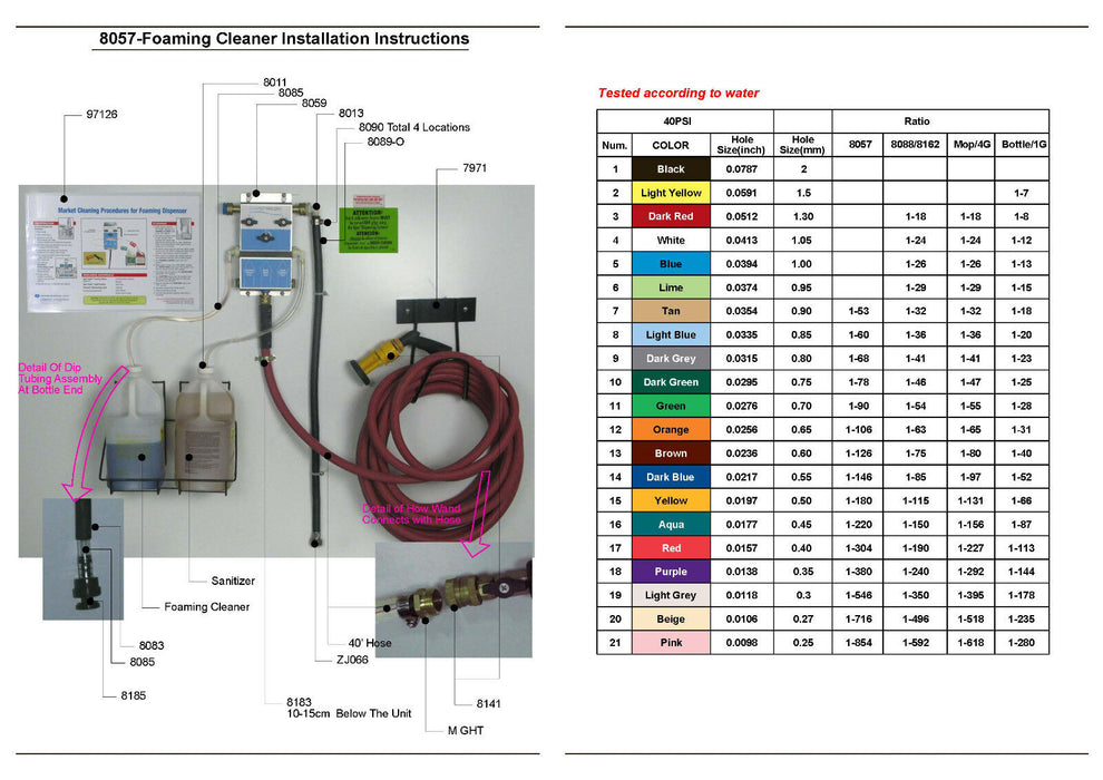 Foaming Dispensing Unit, Meat Room Spray Cleaning Proportioner， Model ...